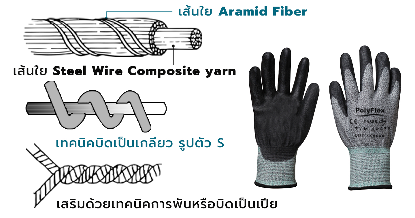 HPPE Fiber คืออะไร | เอสโก้ พรีเมี่ยม บริการอุปกรณ์เซฟตี้ ถุงมือ PU ...